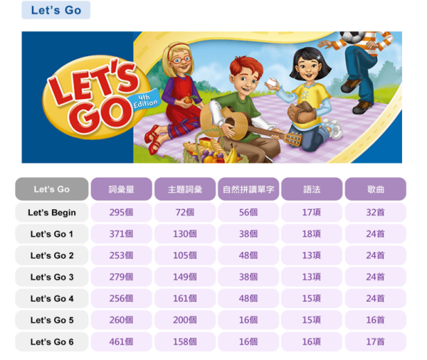 tutorJr牛津英文課:讓孩子「考得好」也「說得溜」! | tutorJr牛津英文最新課綱 - aiteacher英文情報網