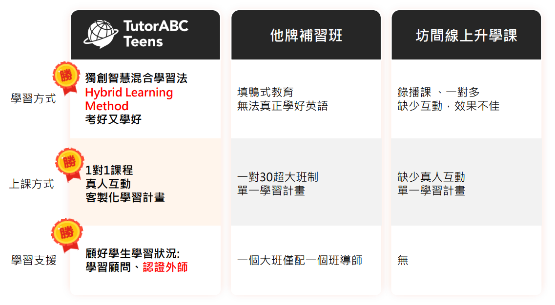 「孩子英文考不好、面試不敢講？」TutorABC Teens 幫你一次搞定升學難題！| 國高中生的升學方式懶人包 | 114學年度適性入學重要日程表 - aiteacher英文情報網