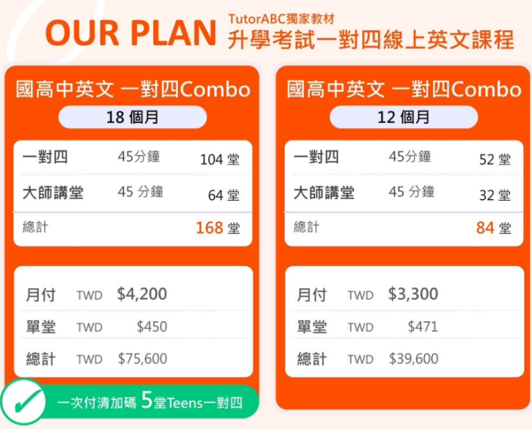 國中生英文卡關？60分變90分的高分攻略，口說考試雙突破！| TutorABC Teens 試聽心得分享和2025最新優惠 - aiteacher英文情報網